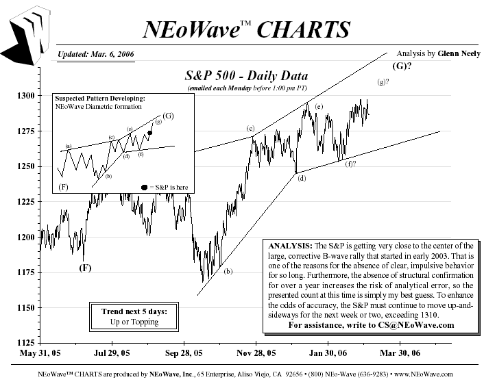 NEoWave S&P, Gold, T-Notes, & Euro 3/7/6 - Market Analysis Area ...