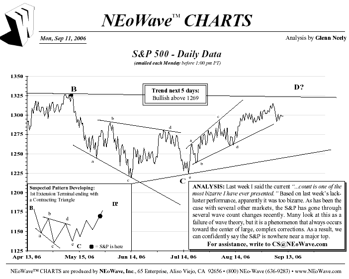 NEoWave S&P, Gold, T-Notes, & Euro 9/12/6 - Market Analysis Area ...