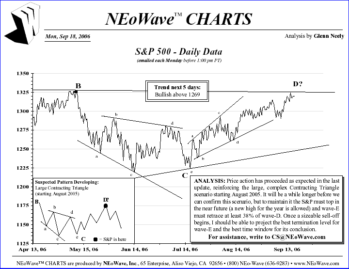 NEoWave S&P, Gold, T-Notes, & Euro 9/19/6 - Market Analysis Area ...